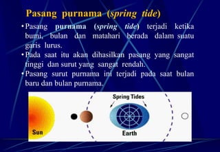 Pertemuan 6-PROSES DAN TIPE PASANG SURUT-MAHBUB (1).pdf