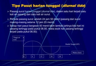 Pertemuan 6-PROSES DAN TIPE PASANG SURUT-MAHBUB (1).pdf