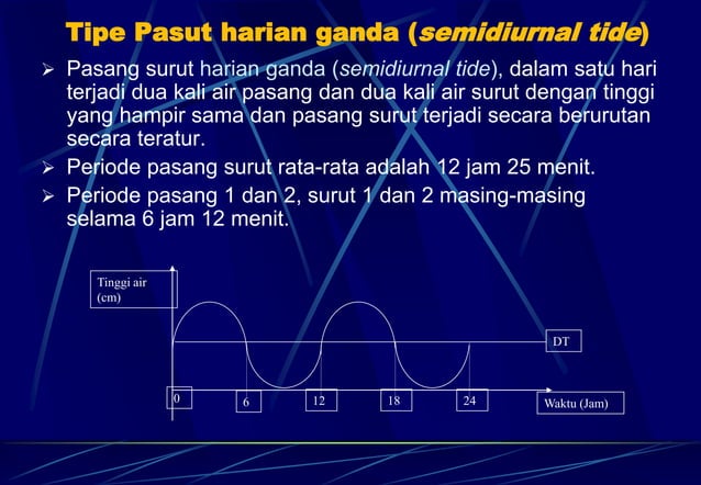 Pertemuan 6-PROSES DAN TIPE PASANG SURUT-MAHBUB (1).pdf