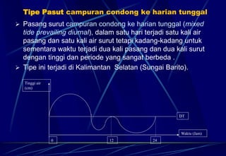 Pertemuan 6-PROSES DAN TIPE PASANG SURUT-MAHBUB (1).pdf