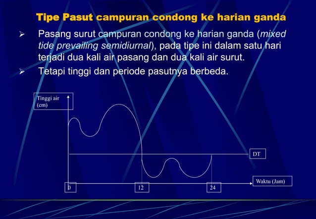 Pertemuan 6-PROSES DAN TIPE PASANG SURUT-MAHBUB (1).pdf