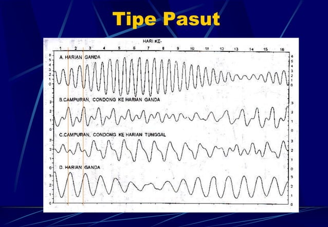 Pertemuan 6-PROSES DAN TIPE PASANG SURUT-MAHBUB (1).pdf