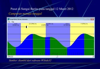 Pertemuan 6-PROSES DAN TIPE PASANG SURUT-MAHBUB (1).pdf