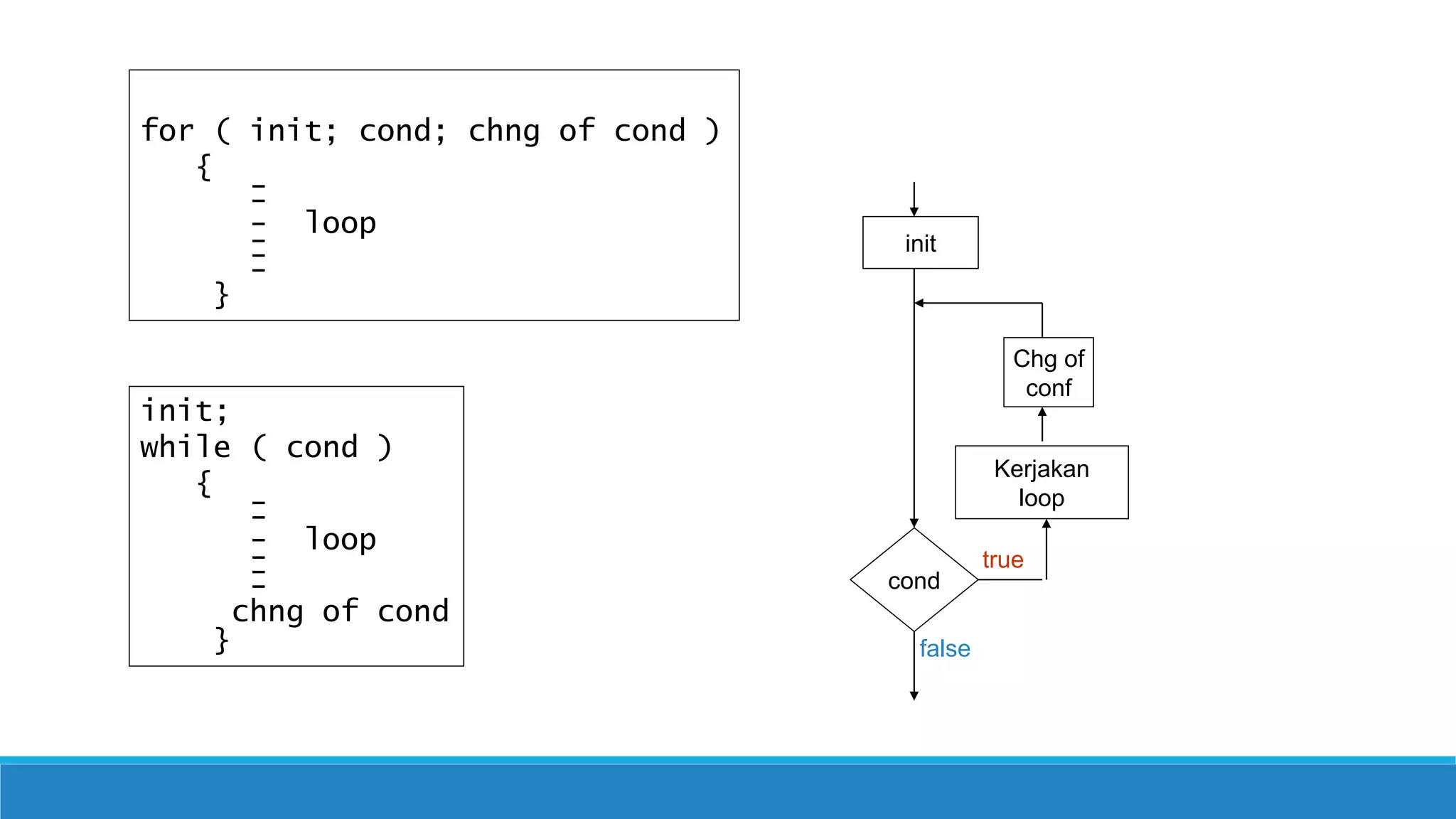 Pertemuan 6 - Struktur Perulangan | PPT