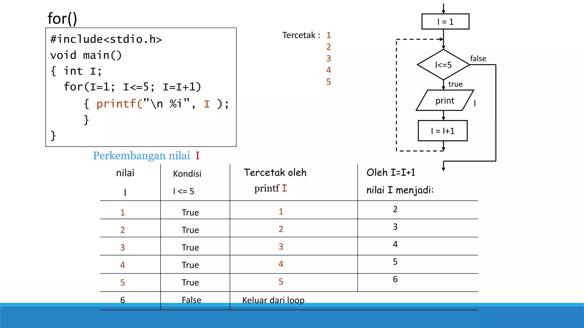 Pertemuan 6 - Struktur Perulangan | PPT