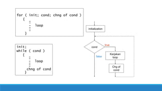Pertemuan 6 - Struktur Perulangan | PPT