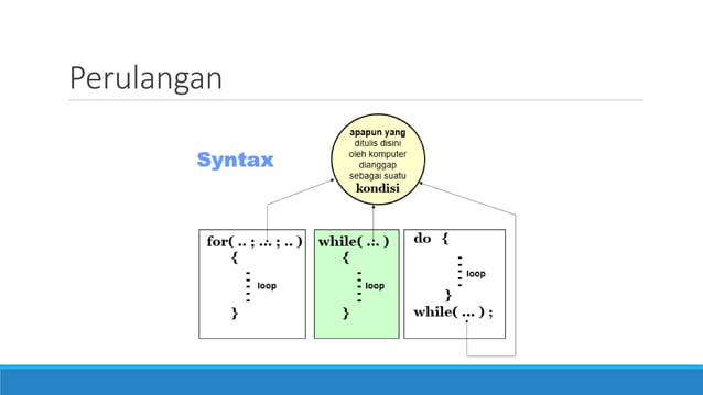 Pertemuan 6 - Struktur Perulangan | PPT