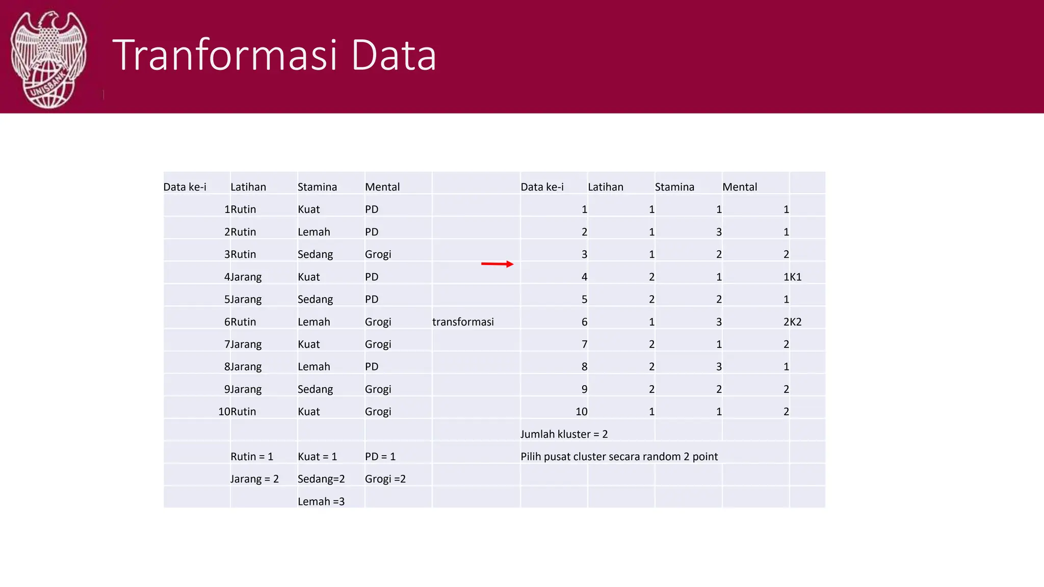 pembahasan dan contoh tentang data mining | PPTX