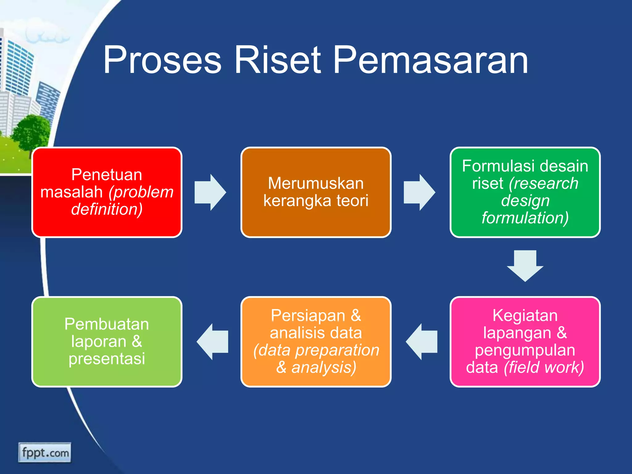 Riset Pemasaan | PPTX