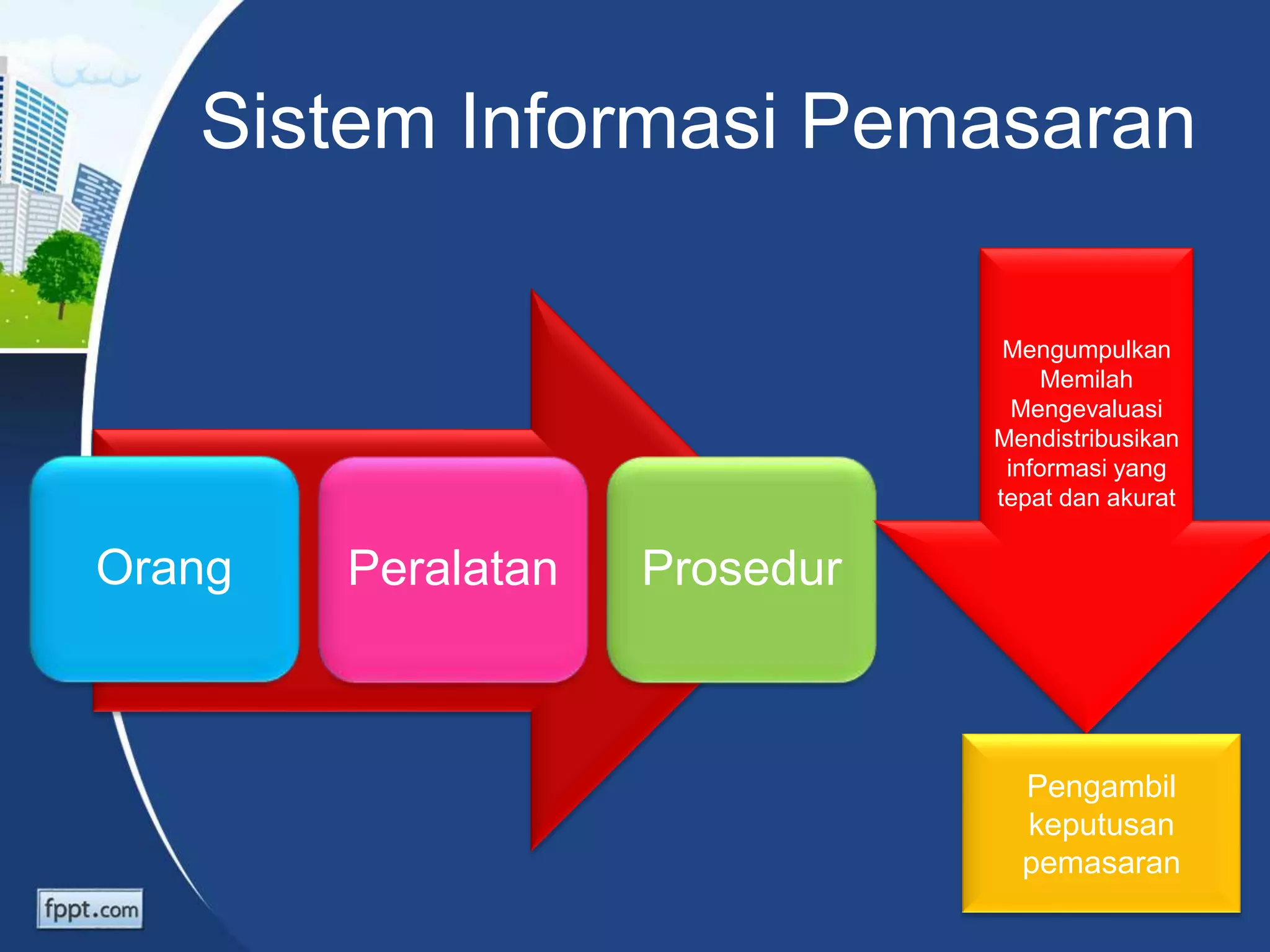 Riset Pemasaan | PPT