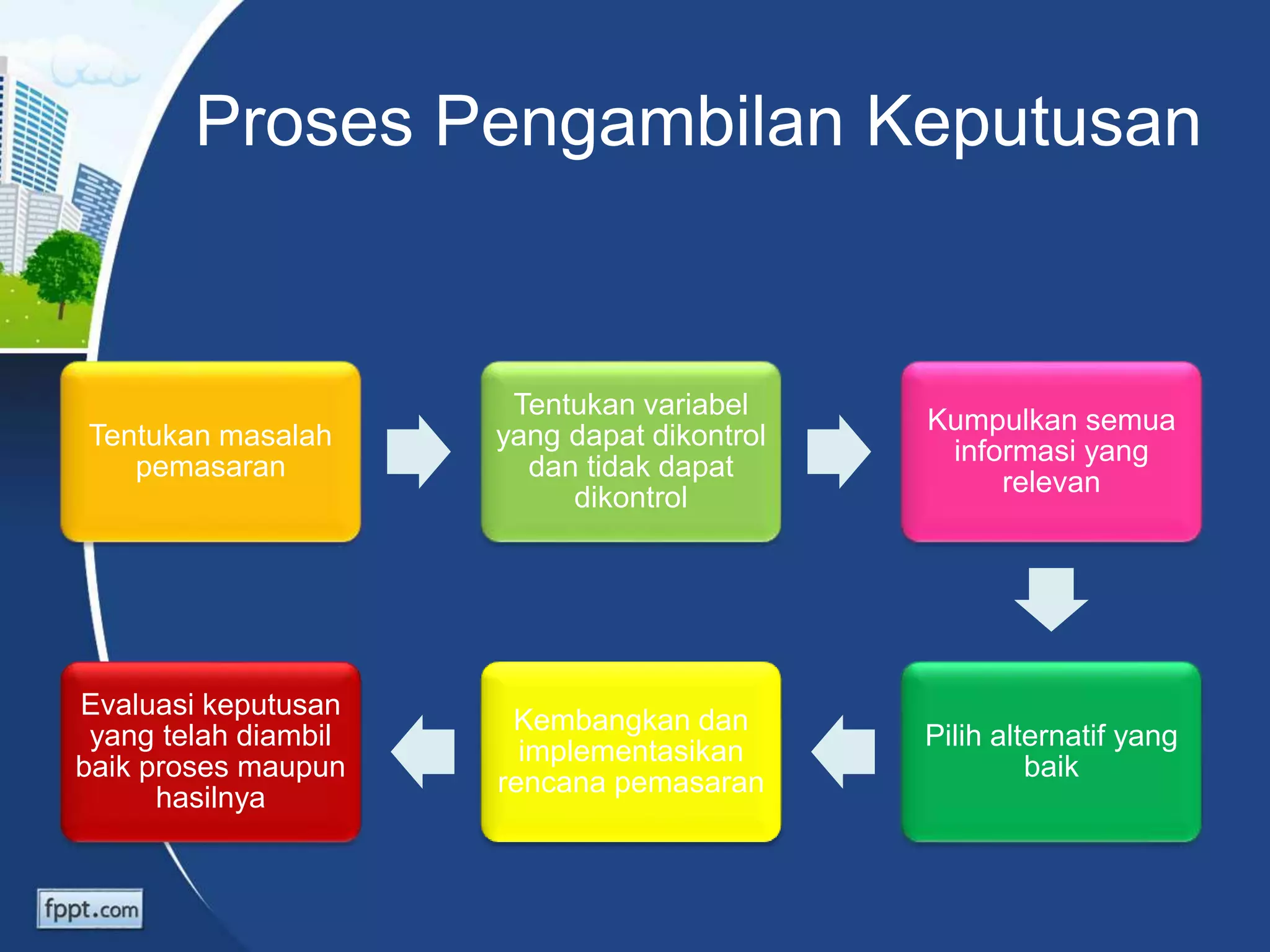 Riset Pemasaan | PPT