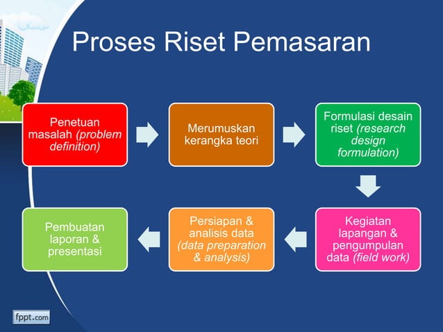 Riset Pemasaan | PPT