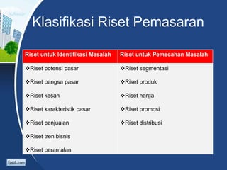 Riset Pemasaan | PPT