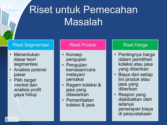 Riset Pemasaan | PPT