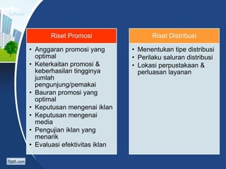 Riset Pemasaan | PPT