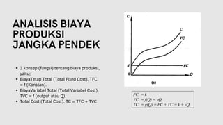 Pertemuan 6 Biaya Produksi Jangka Pendek.pdf