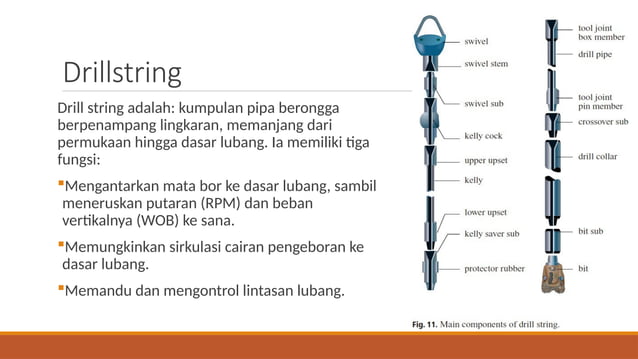 Pertemuan 6 Drillstring Rangkaian Pipa Bor | PPTX