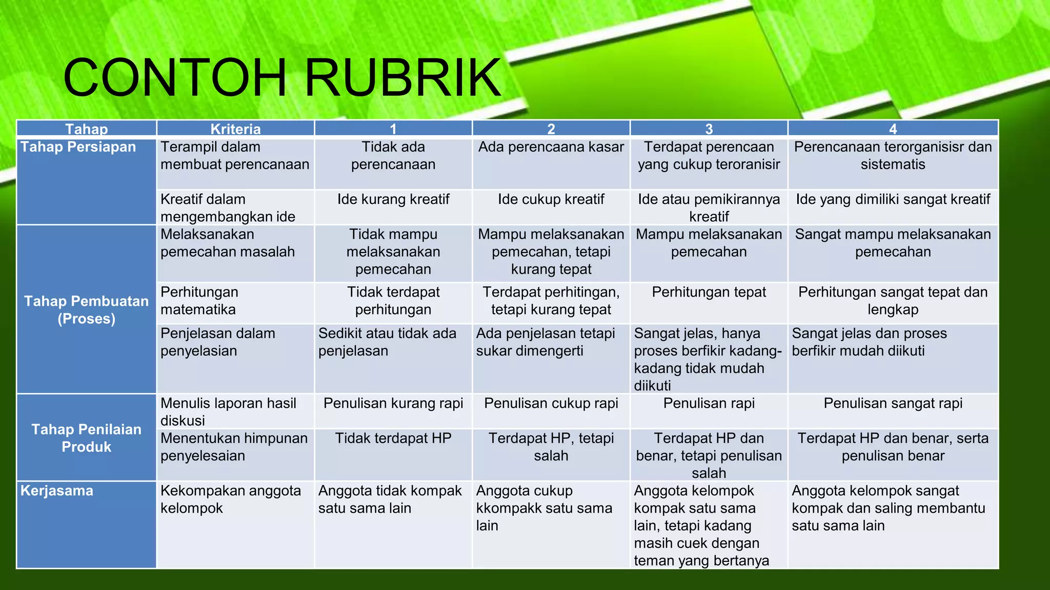 MERANCANG RUBRIK | PPT