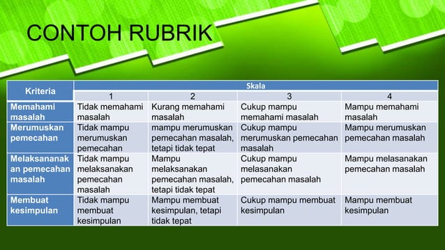 MERANCANG RUBRIK | PPT