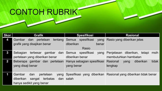 MERANCANG RUBRIK | PPT