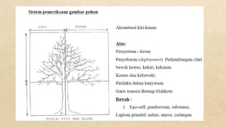 Pertemuan 6 Konsep Dasar BAUM Test dan Interpretasi.pdf