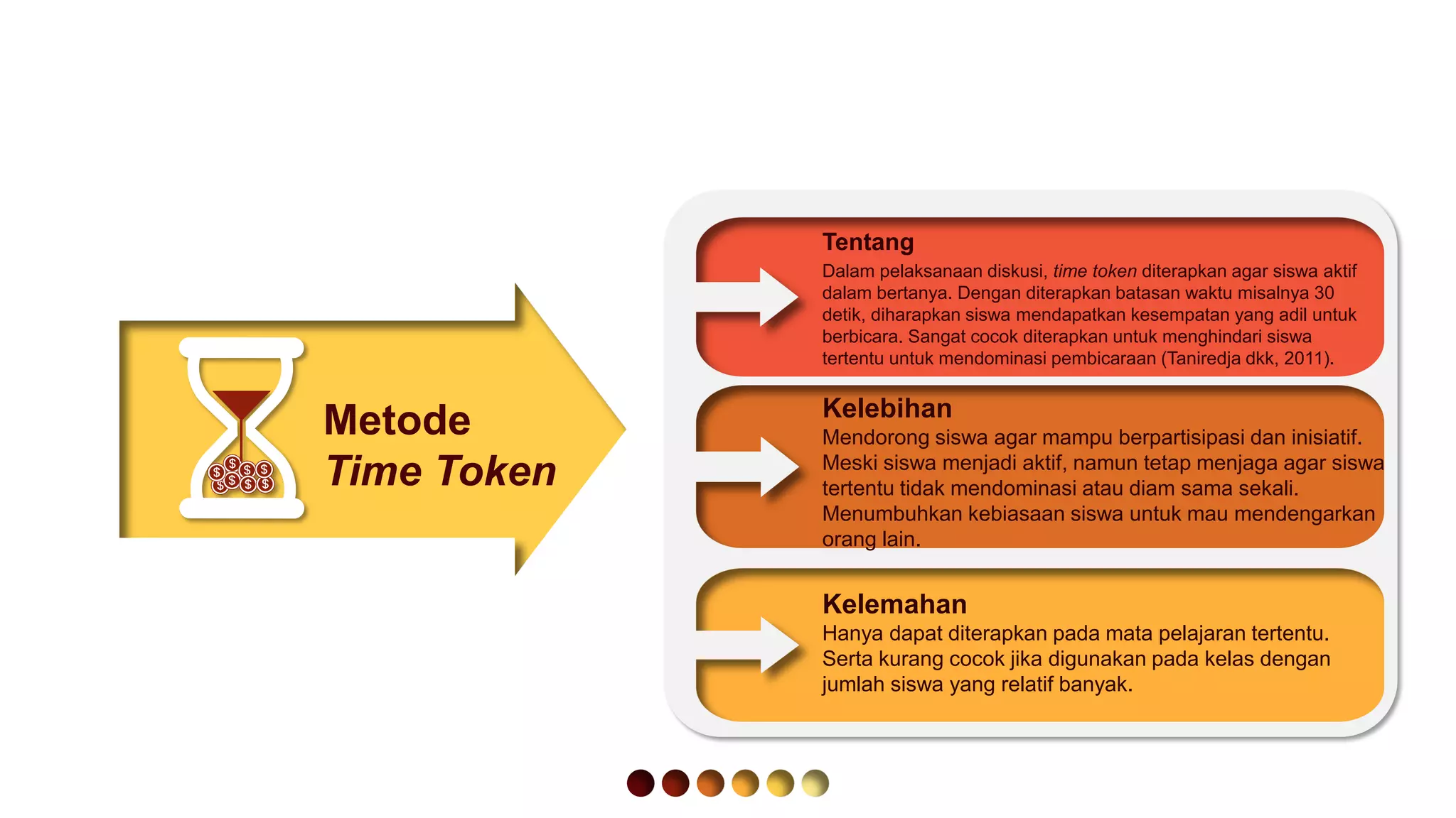 Merencanakan Metode Pembelajaran | PDF