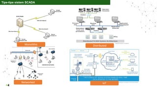 Pertemuan 6_SCADA dan IoT.pptx