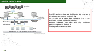 Pertemuan 6_SCADA dan IoT.pptx