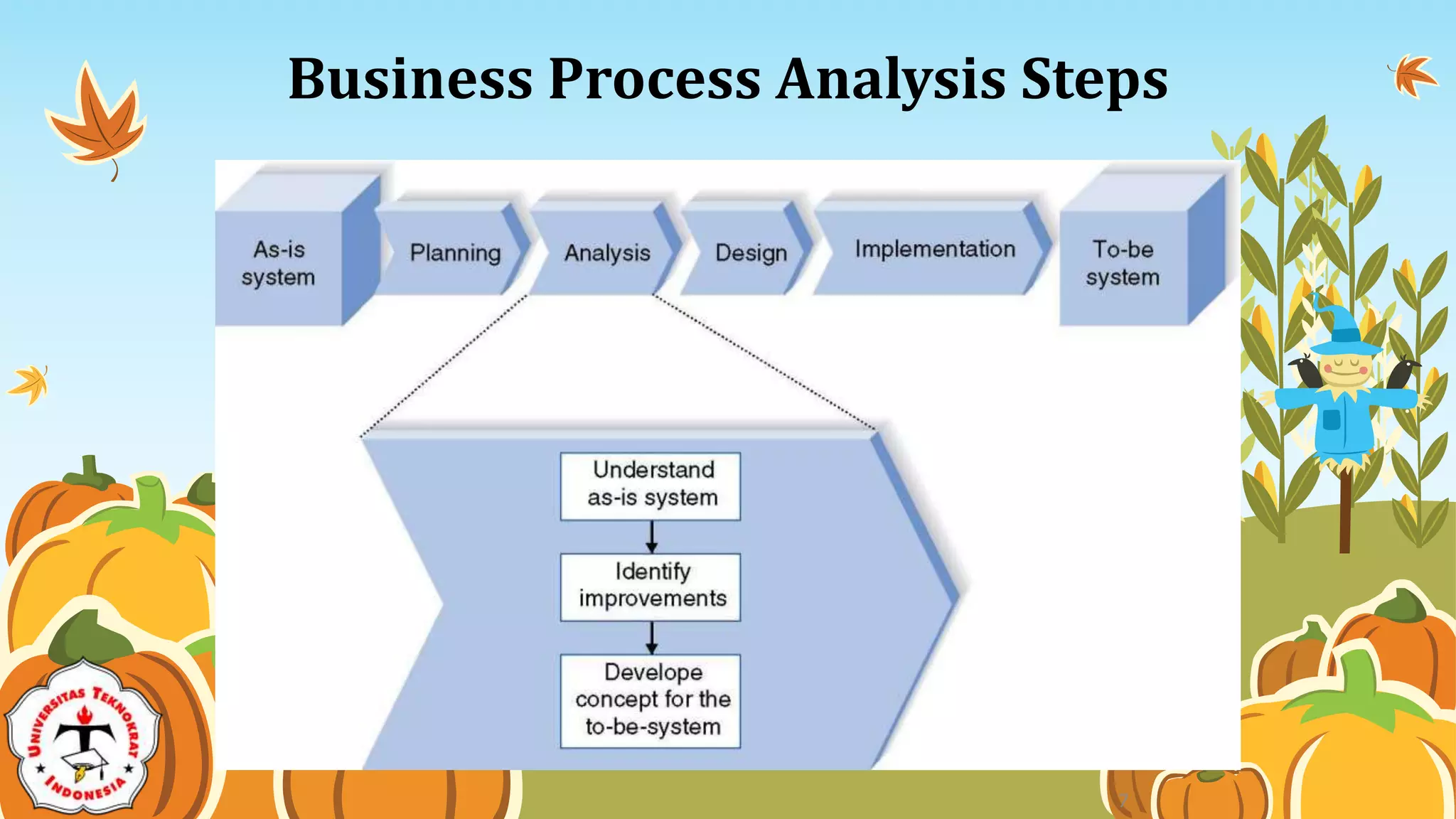 BUSINESS PROCESS ANALYSIS | PPTX
