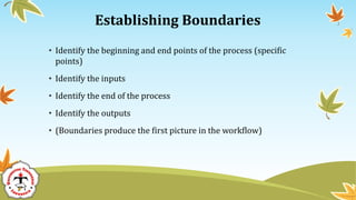 BUSINESS PROCESS ANALYSIS | PPTX