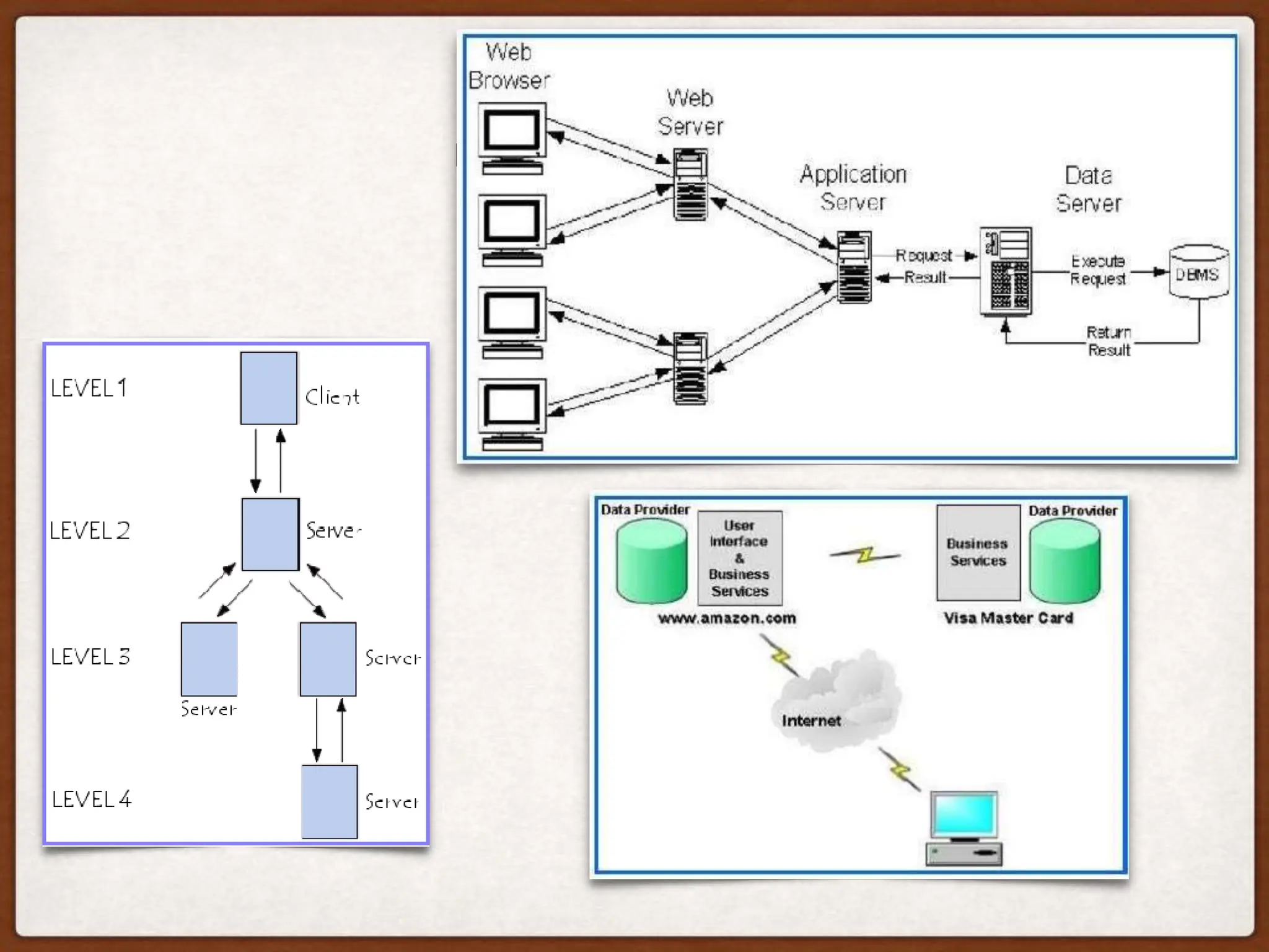Pertemuan 6 Tenologi untuk Aplikasi Web (Client Server).pptx