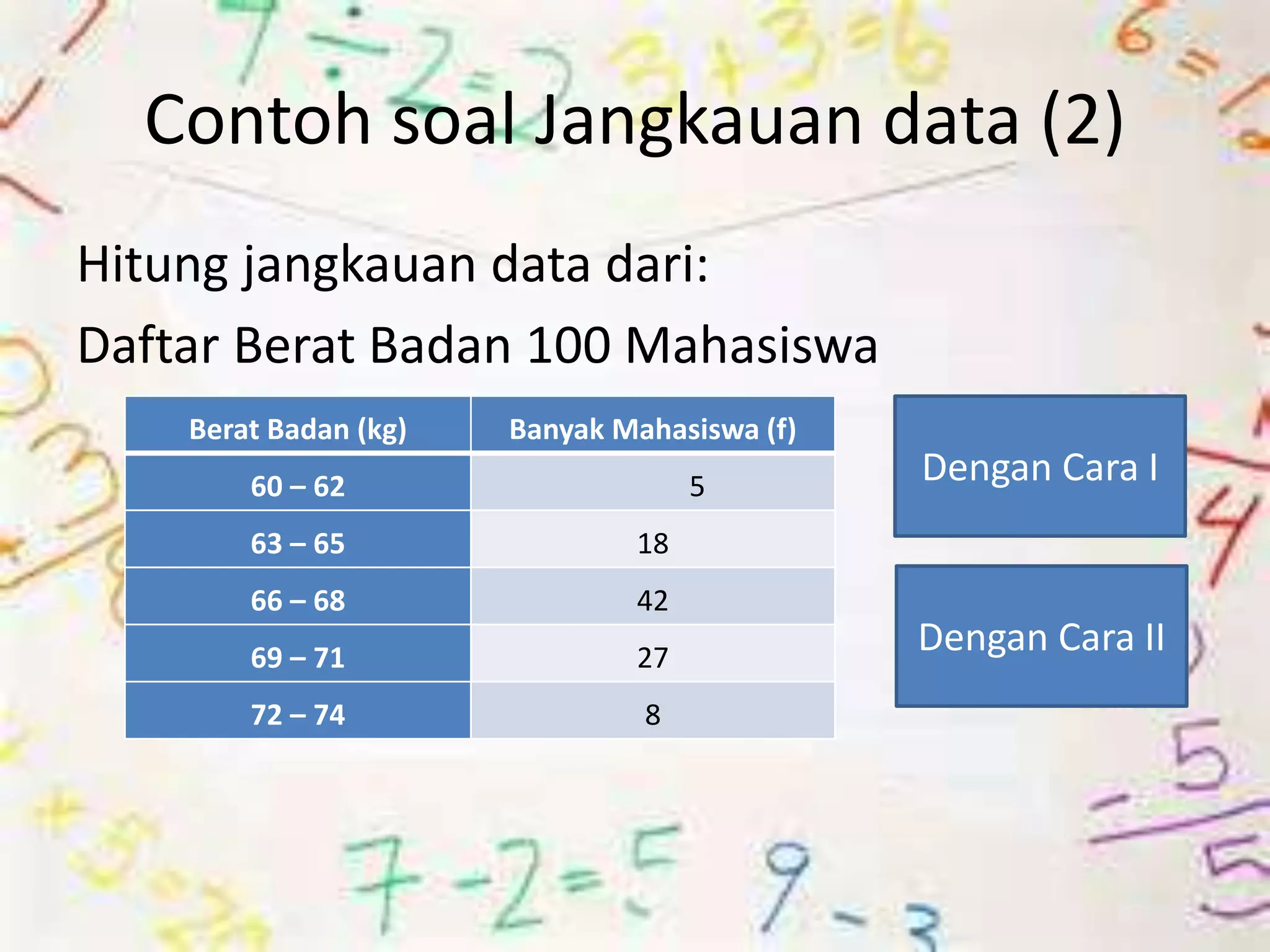 Ukuran Penyebaran Data | PPTX