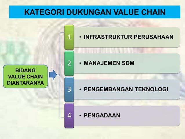 PERTEMUAN 6__VALUE CHAIN DALAM OPERASIONAL UMKM.pptx