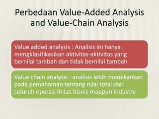 PERTEMUAN 6__VALUE CHAIN DALAM OPERASIONAL UMKM.pptx