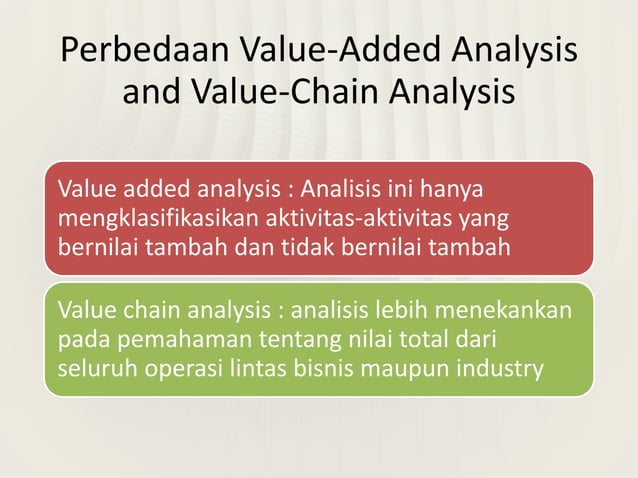 PERTEMUAN 6__VALUE CHAIN DALAM OPERASIONAL UMKM.pptx