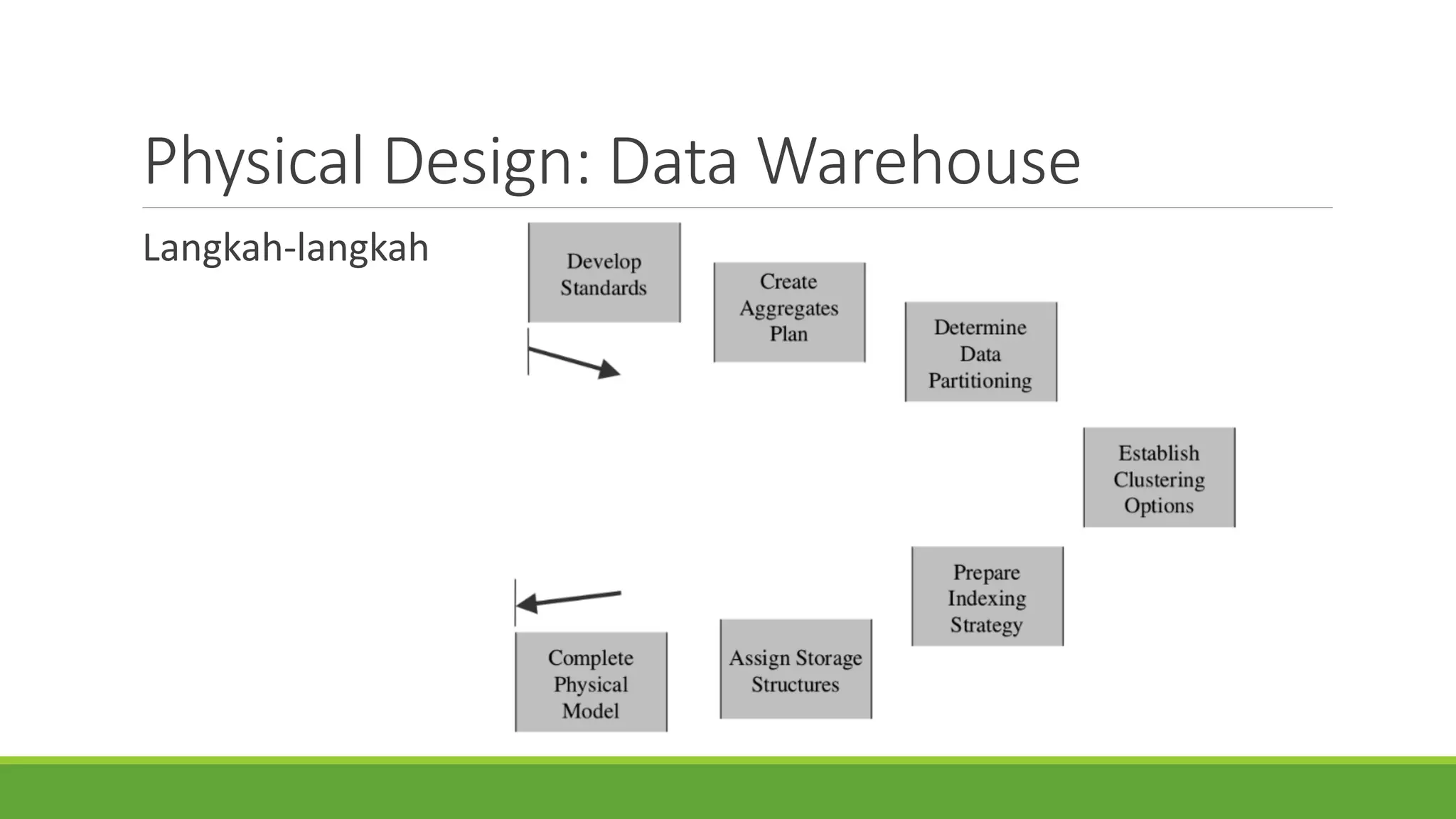 Perancangan Data Warehouse (Logical dan Physical) | PDF