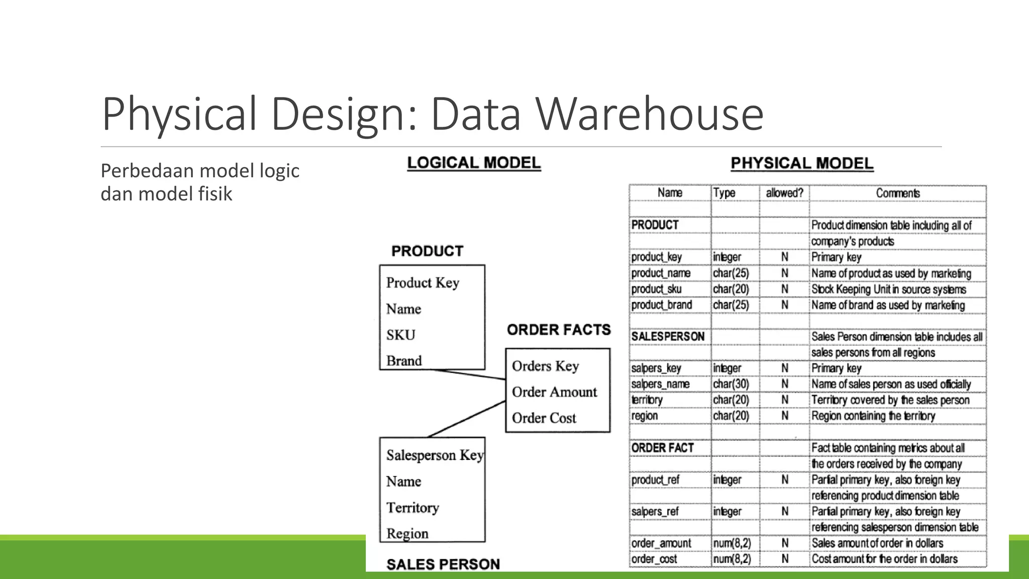 Perancangan Data Warehouse (Logical dan Physical) | PDF