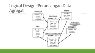 Perancangan Data Warehouse (Logical dan Physical) | PDF