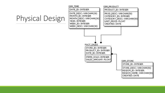Perancangan Data Warehouse (Logical dan Physical) | PDF