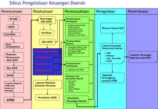 pertemuan_7.pdf