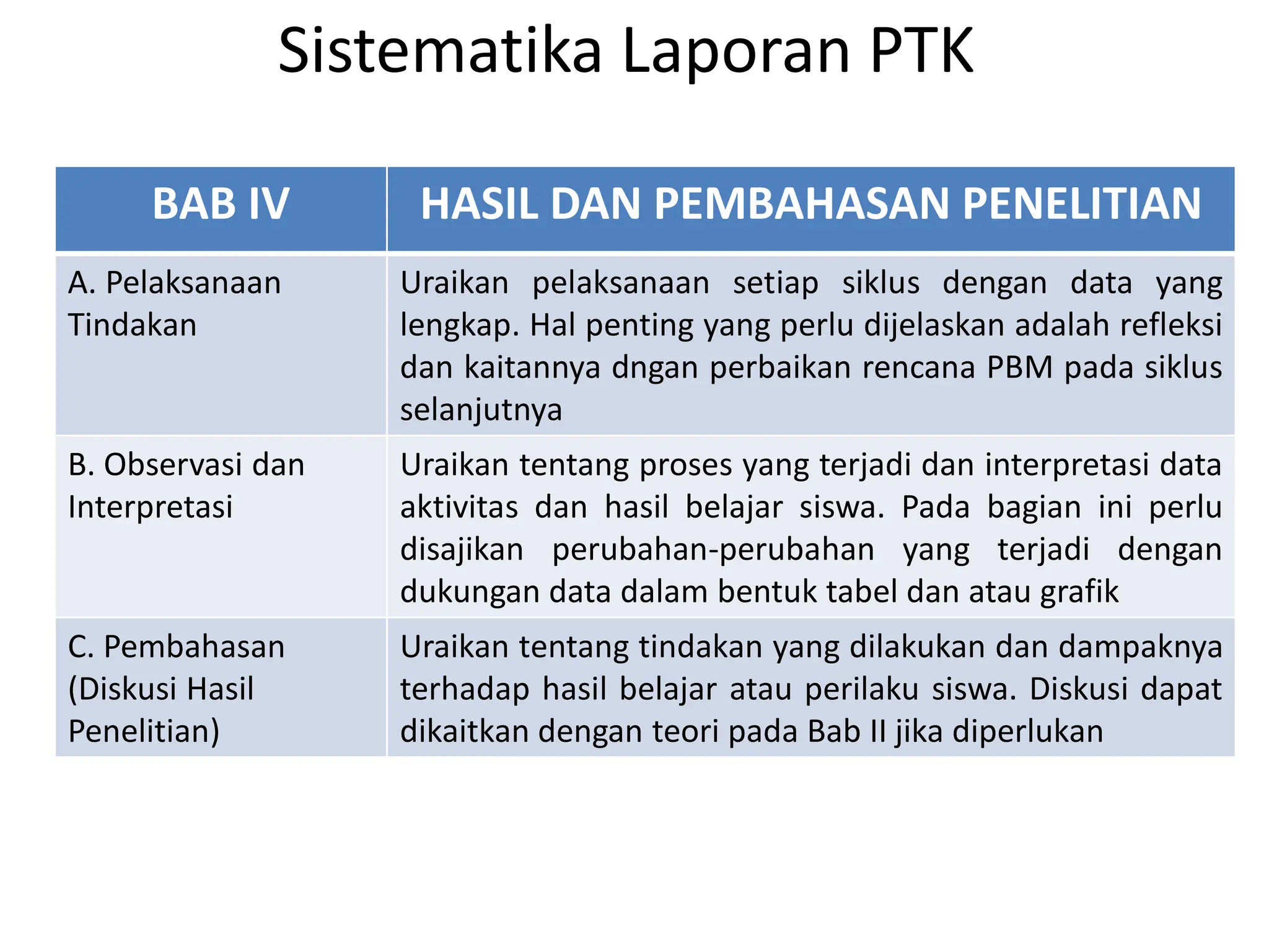 Pertemuan 7. Sistematika Laporan PTK.pdf