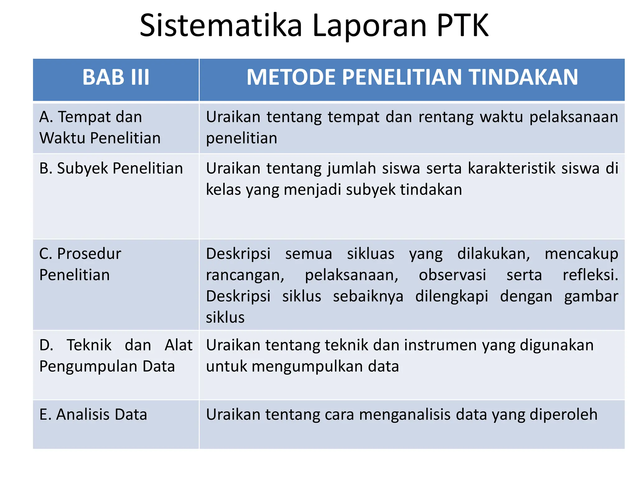 Pertemuan 7. Sistematika Laporan PTK.pdf