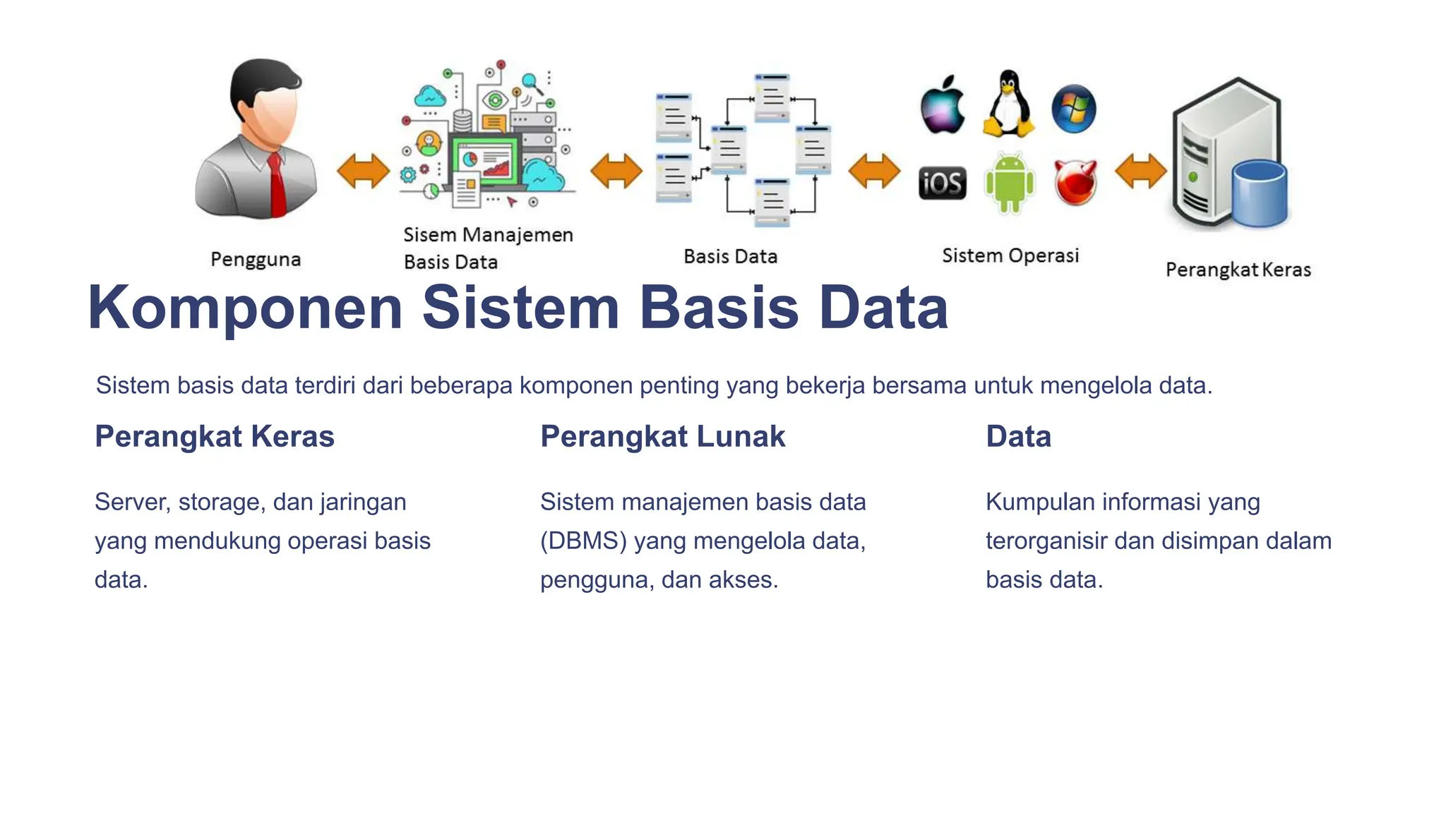 basisdata dalam implenetasi kehidupan sehari | PPTX