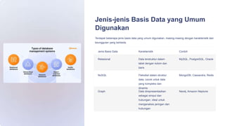 basisdata dalam implenetasi kehidupan sehari | PPTX