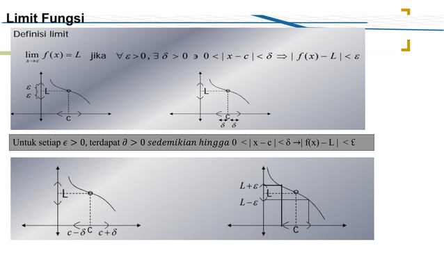 limit fungsi. fungsi dan limit. limit kiri. limit kanan | PPT