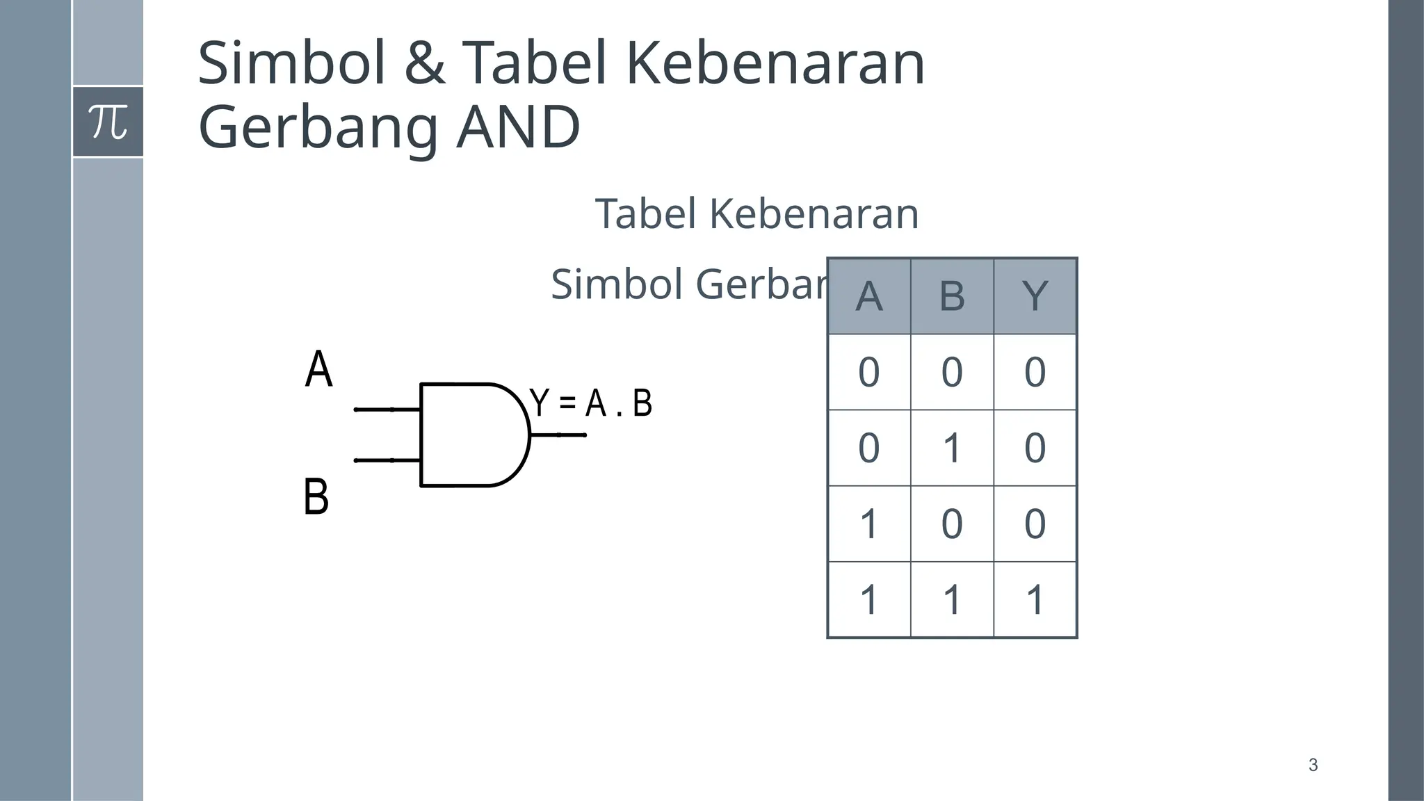 Pertemuan 7 - Gerbang Logika Kombinasi.pptx