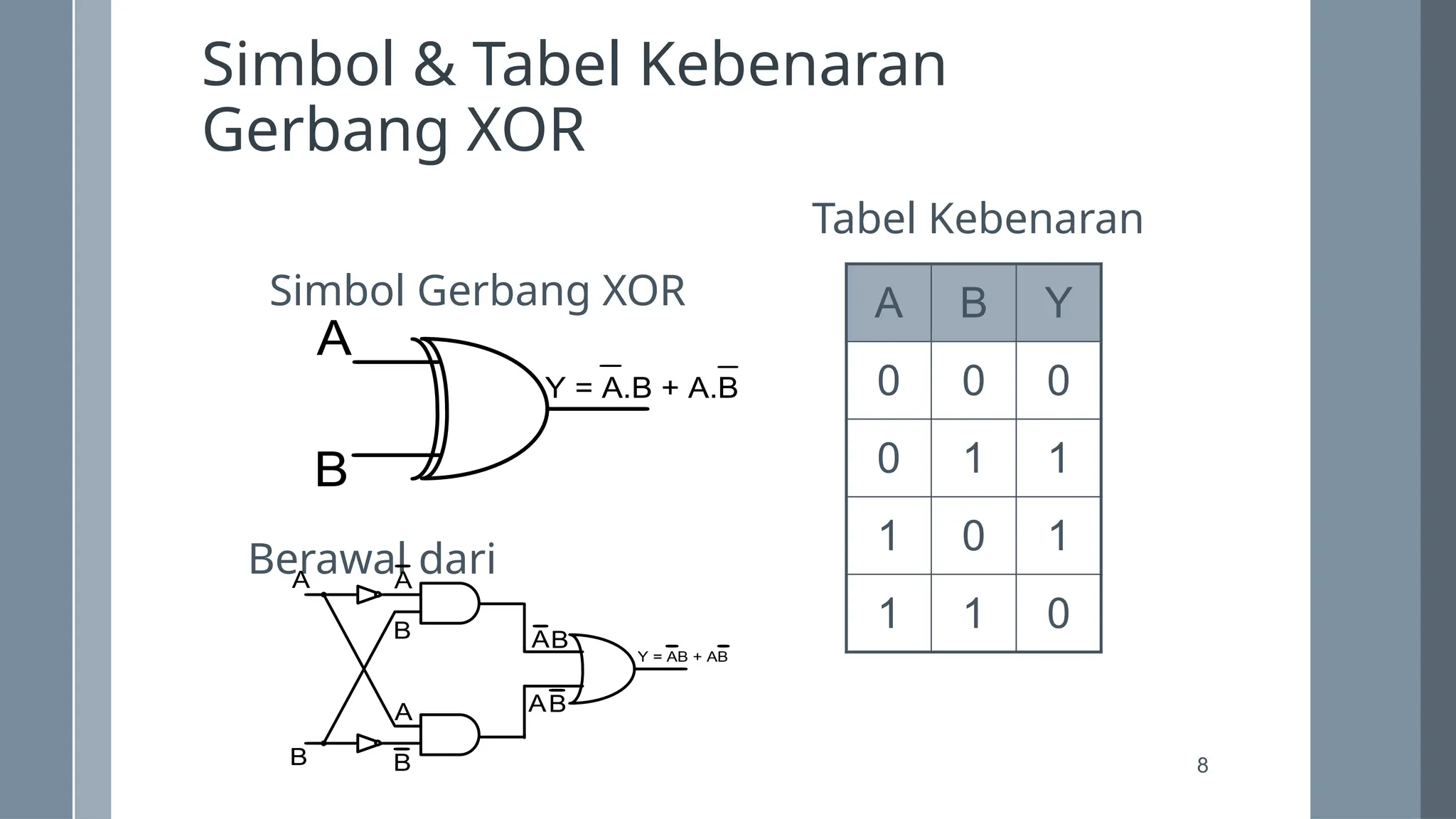 Pertemuan 7 - Gerbang Logika Kombinasi.pptx