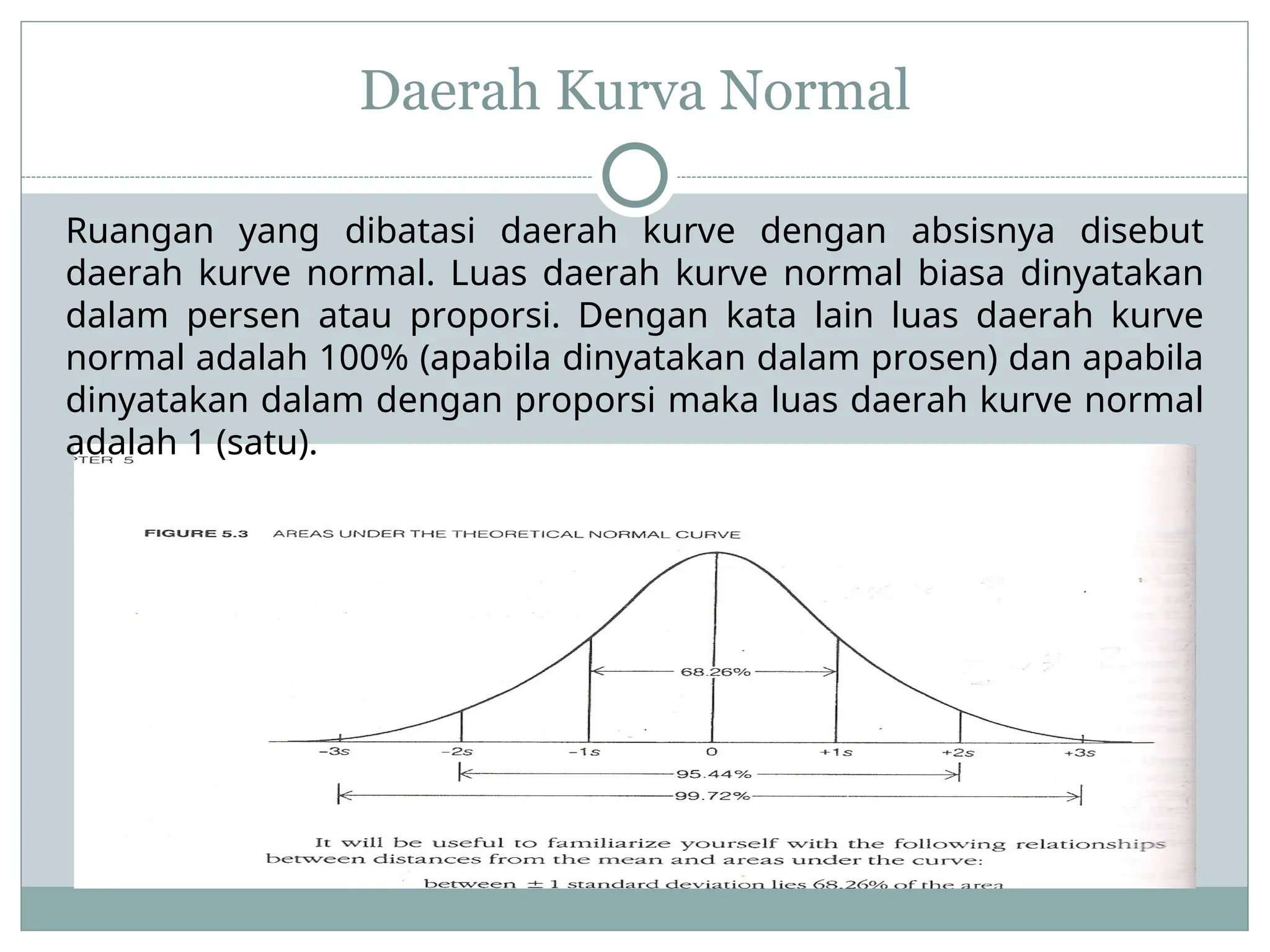 Pertemuan 7 - Kffffffffffffurva Normal.ppt