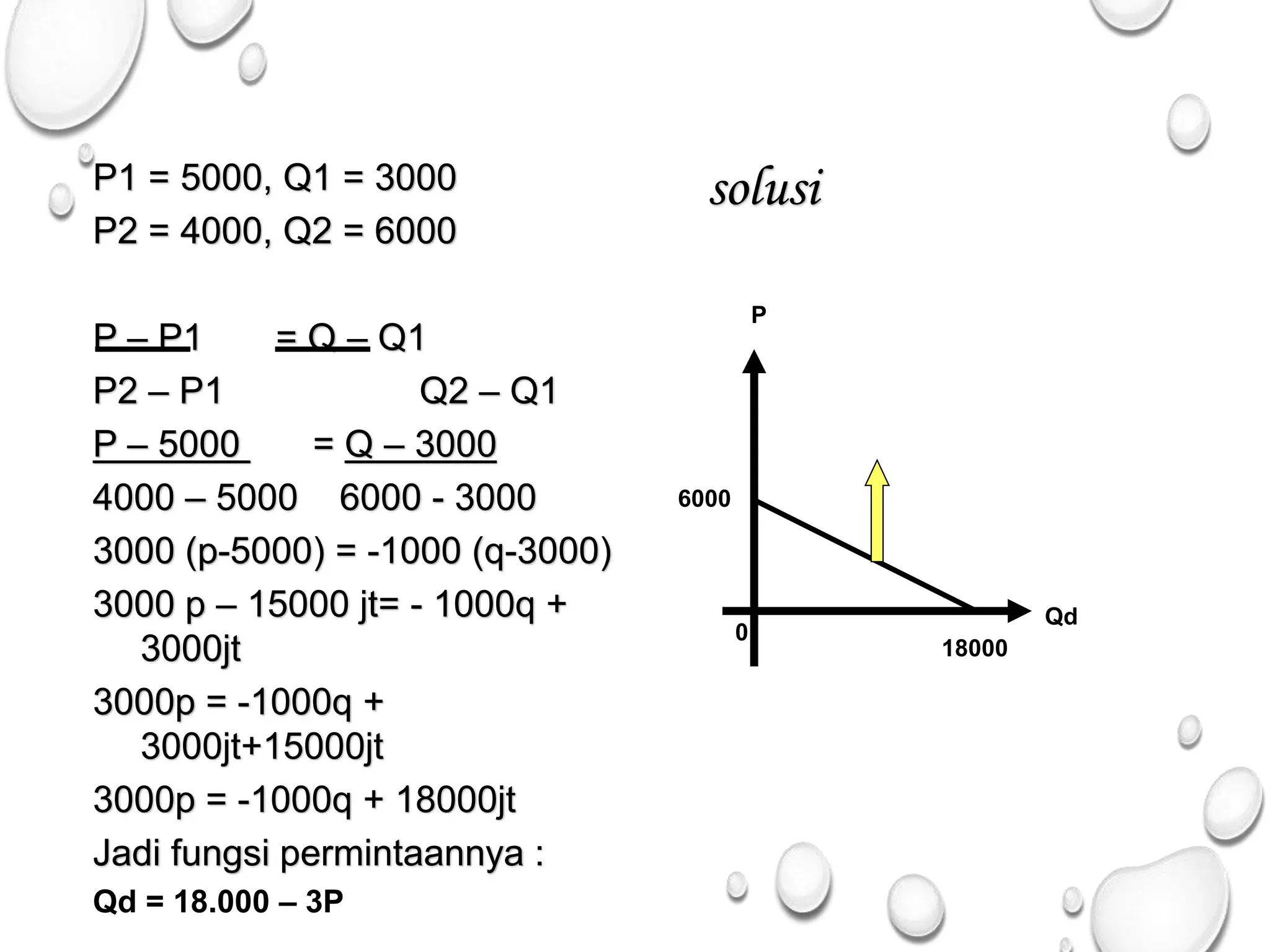 Pertemuan 7-Penerapan Kuadrat dalam ekonomi.pptx