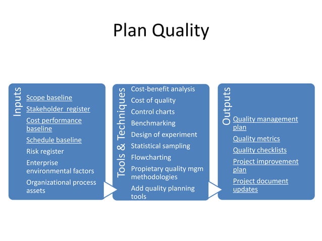 pertemuan 7 - Quality Mangement for Planning Process_compressed ...